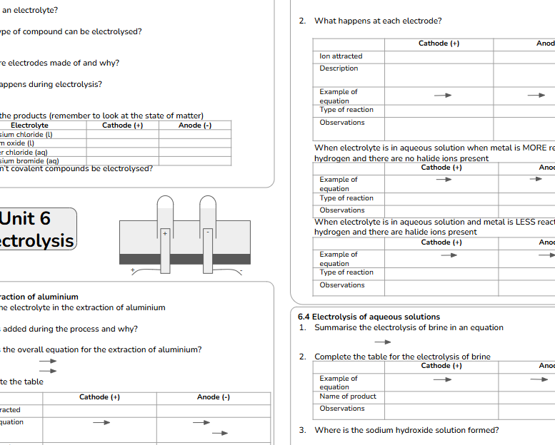 GCSE Combined Science Chemistry Electrolysis Revision Mat and answers ...