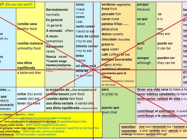 Spanish GCSE Sentence Builders | Teaching Resources