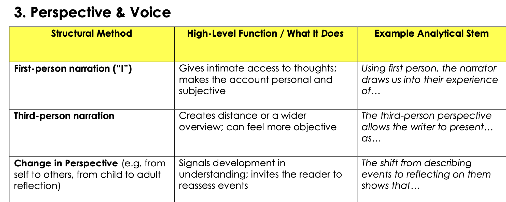 Language, Poetry & Structure – AO2 Mastery Pack | Teaching Resources