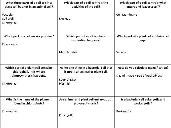 Secondary cells resources