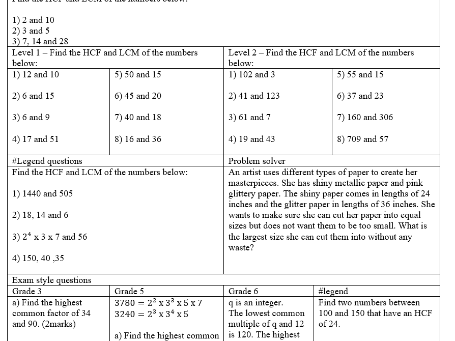 HCF And LCM Highest Common Factor And Lowest Common Multiple 