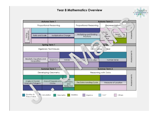 Year 8 Maths Curriculum Overview Teaching Resources