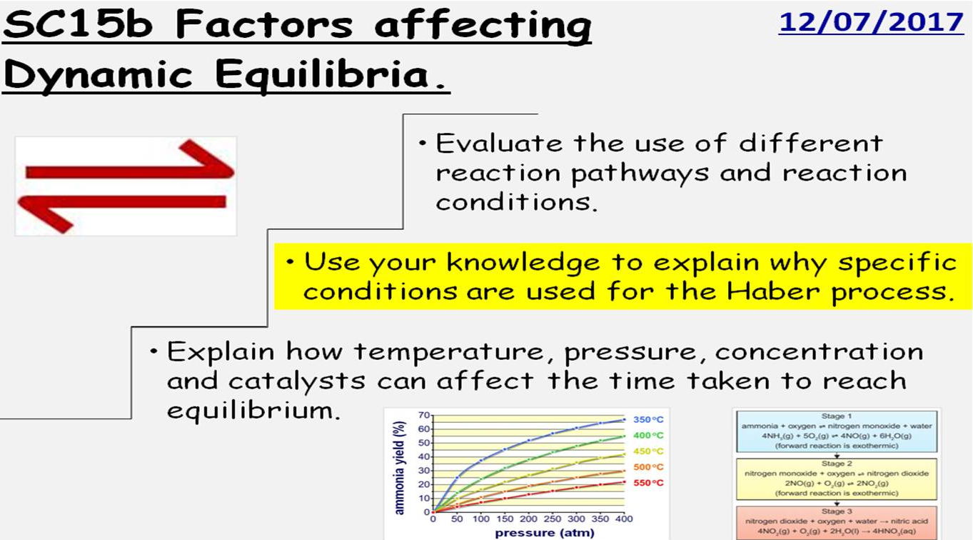 GCSE Chemistry Dynamic Equilibrium and the Haber Process: 3 Full Lessons. Edexcel 9-1 Topic SC15 ...