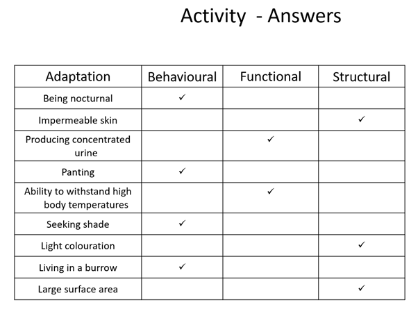 B16.7 Adaptations in animals | Teaching Resources