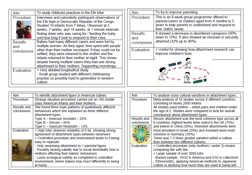 Attachment (AQA Psychology) Key Study List and Flash Cards (New Spec ...