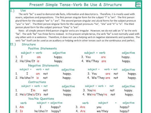 Present Simple Tense-Verb Be Use-Structure | Teaching Resources