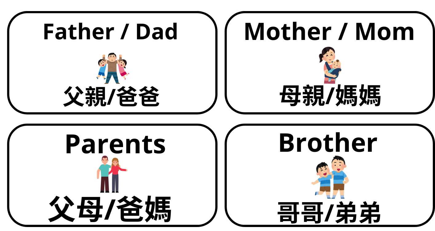 ESL Vocabulary Flashcards - Family and Relationships - Mandarin ...