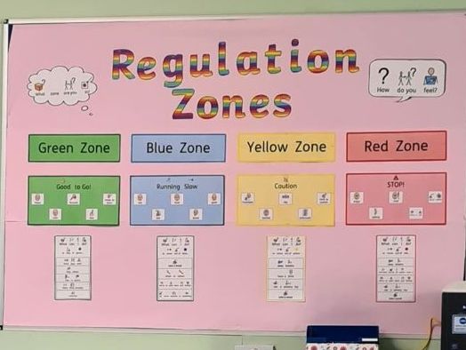 Zones of Regulation Display Kit (Widgit Symbols) | Teaching Resources
