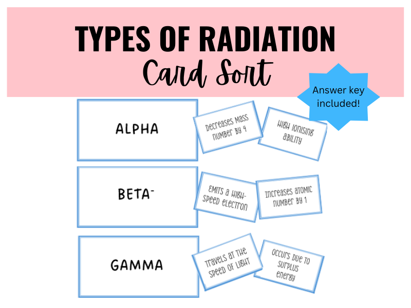 Types of Radiation Card Sort Activity | Teaching Resources