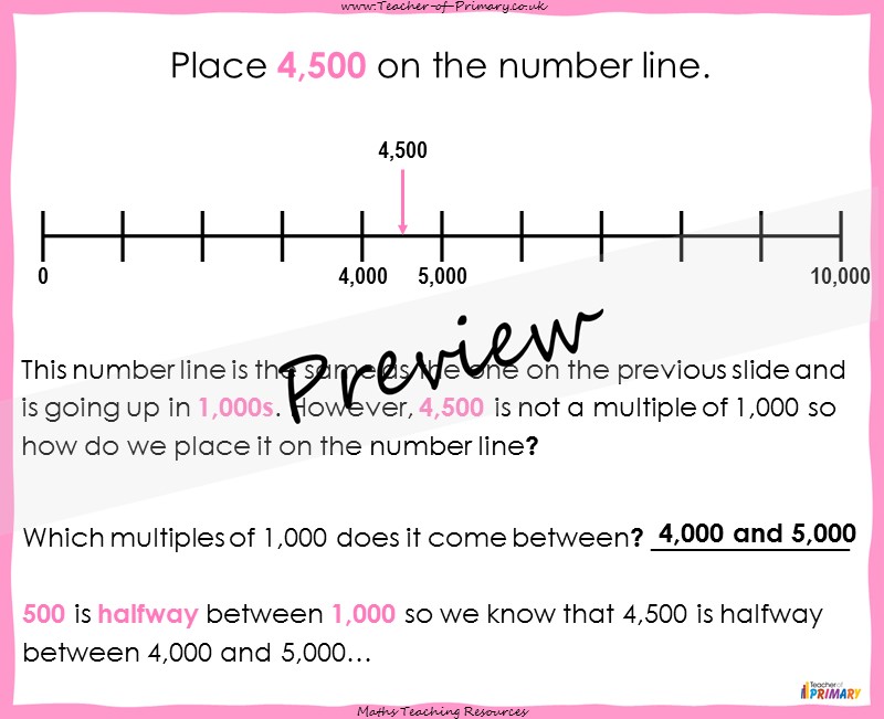 Number Line To 10 000 Year 4 Teaching Resources