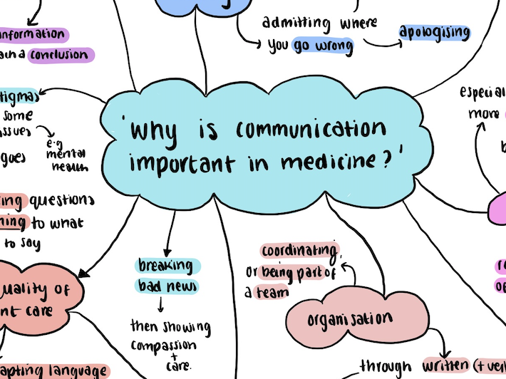Why Is Communication Important In Medicine Teaching Resources