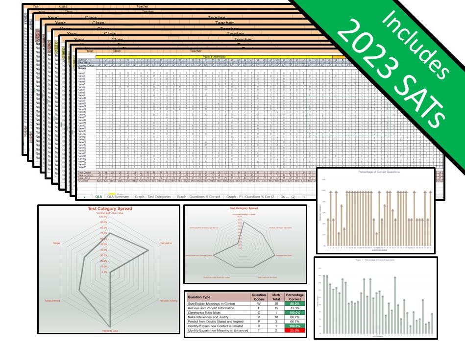 Primary handling data resources