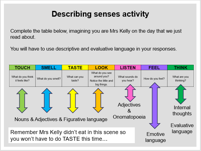 Ned Kelly English Unit Black Snake Analysing The Use Of Creative 