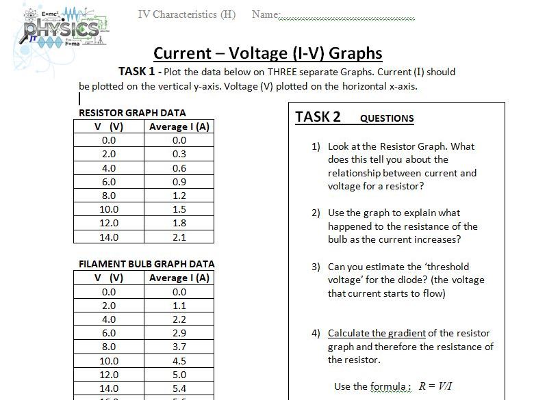 Current Voltage I-V Graphs (Higher) GCSE Electricity | Teaching Resources