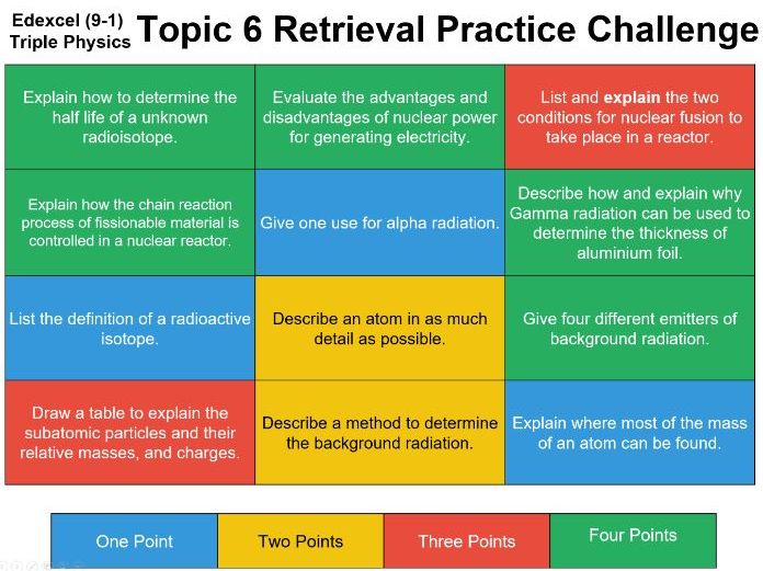 GCSE physics revision resources | Tes