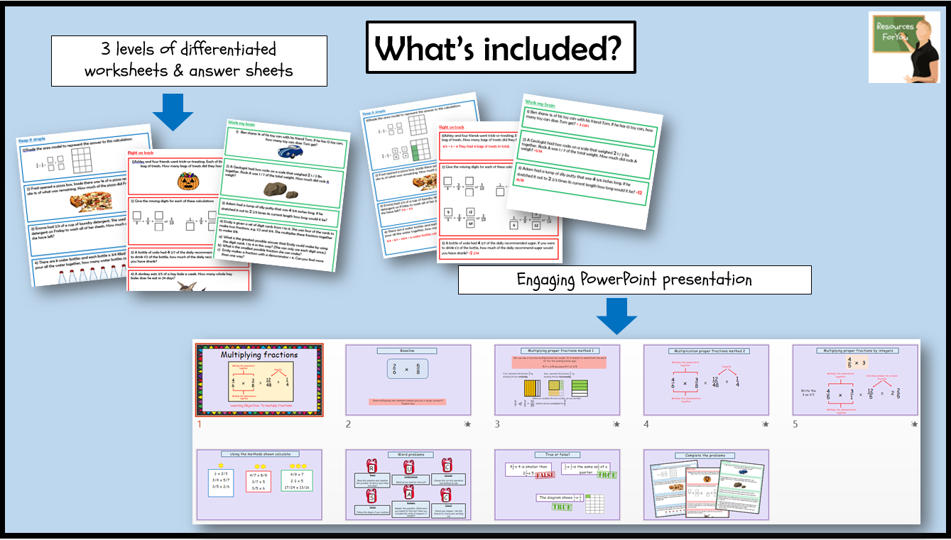 Maths Multiplying Fractions Year 6 Teaching Resources