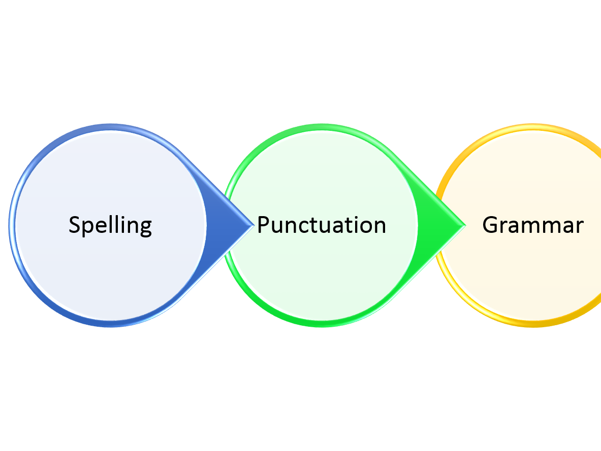 Spelling Grammar And Punctuation Teaching Resources