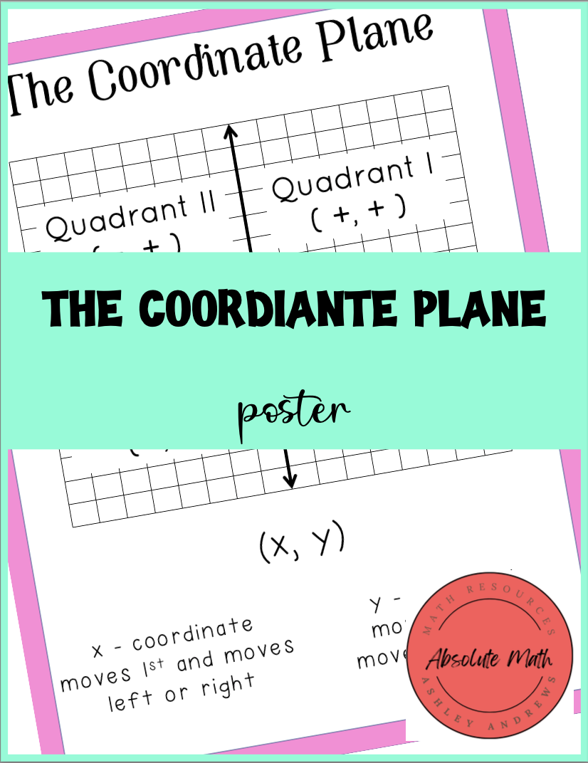 Coordinate Plane Poster | Teaching Resources
