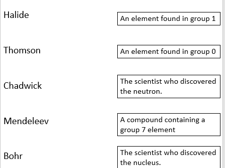 C1 Keyword Chemistry Revision Materials | Teaching Resources