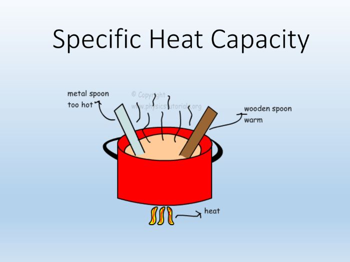 Specific Heat Capacity [NEW SPEC AQA] 2020/2021 | Teaching Resources