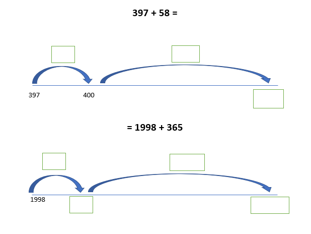 Mental Addition On A Number Line Teaching Resources