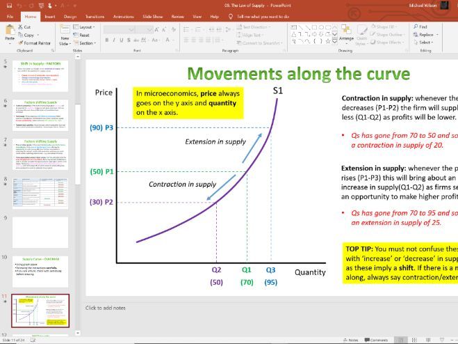 09. Law of Supply (Slides, Activities and Notes)- Edexcel A-Level ...