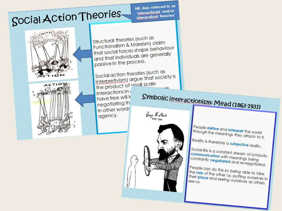 AQA Sociology - Year 2 - Theory & Methods - Social action theories ...