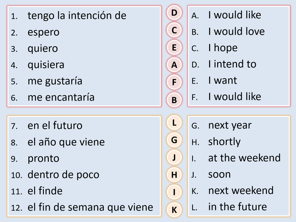 Claro 1 unit 6.6 - Mis planes (future plans, ways of expressing the ...