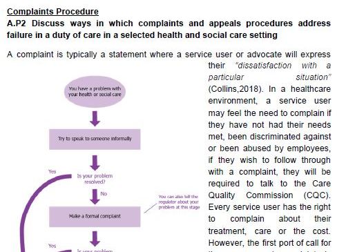 Health and Social Care Unit 7: Principles of Safe Practice (Distinction ...