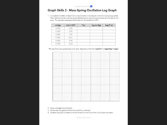 A-Level Physics Graphs Skills 3 | Teaching Resources