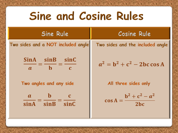 The Sine And Cosine Rules Animated PowerPoint GCSE Teaching Resources