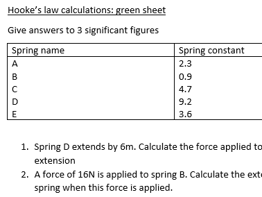 Hooke's law (F=ke) 5 level differentiated worksheet | Teaching Resources