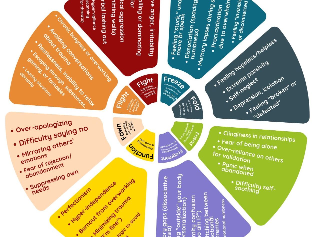 Mental Health Counselor resources social emotional learning sel ...