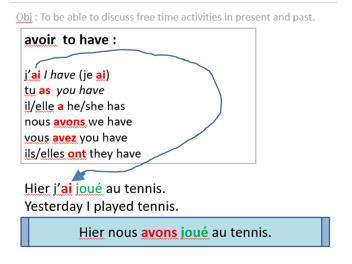 Mes passe-temps. | Teaching Resources