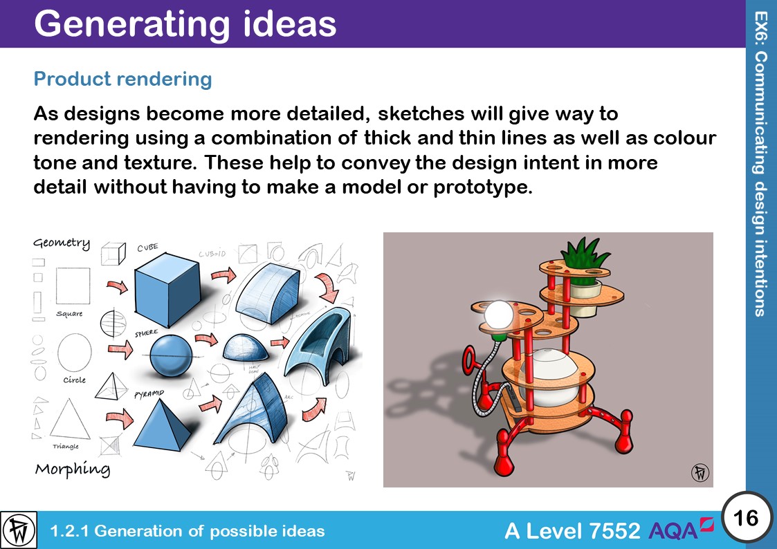 AQA A Level theory: Extra lessons | Teaching Resources