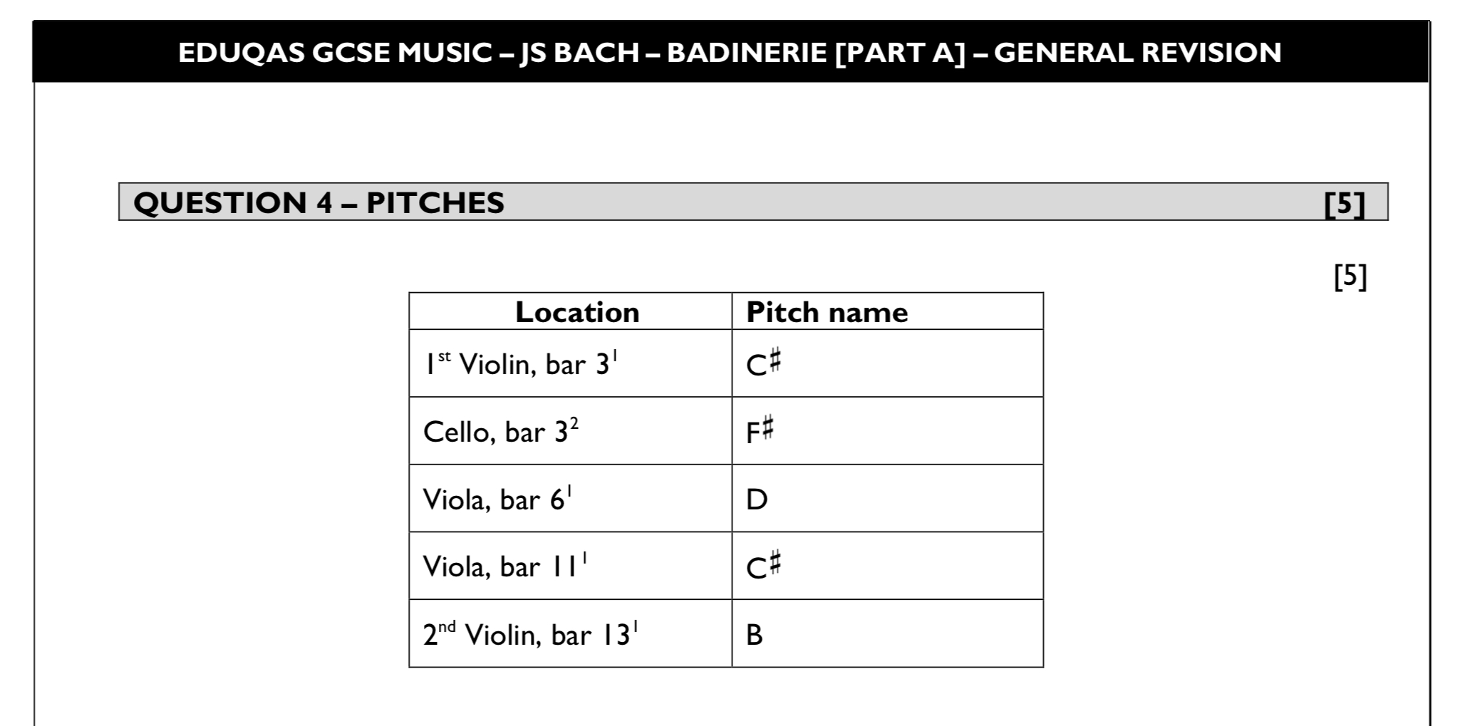 Eduqas GCSE Music - JS Bach Badinerie [Part A] - Final Revision | Teaching Resources