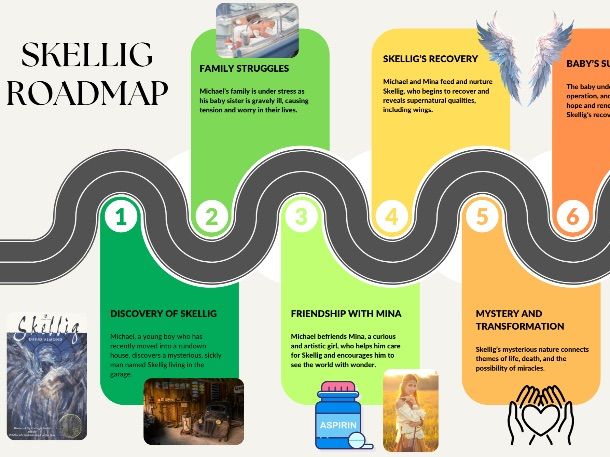 Skellig roadmap (dyslexia friendly) | Teaching Resources
