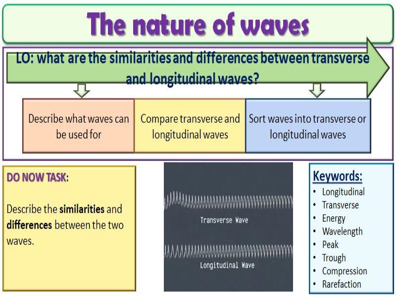 Secondary School Teaching Resources: KS3, GCSE and Beyond | Tes