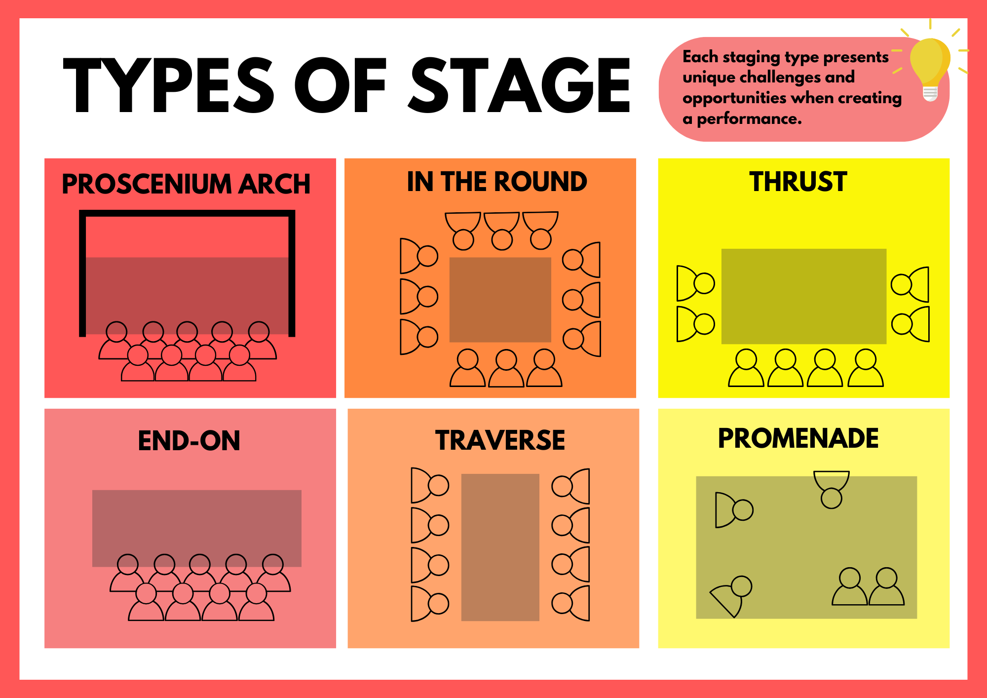 6 × Drama Print Bundle | Poster | GCSE Drama | Classroom | Drama ...