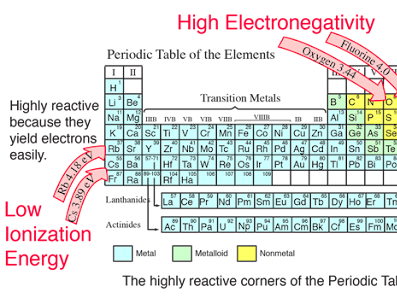 AS Level Chemistry - Atomic Structure - Ionisation energy | Teaching ...