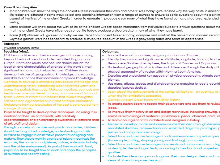 ANCIENT GREECE Topic Planning (History/Geography/Art/DT/PE) | Teaching ...