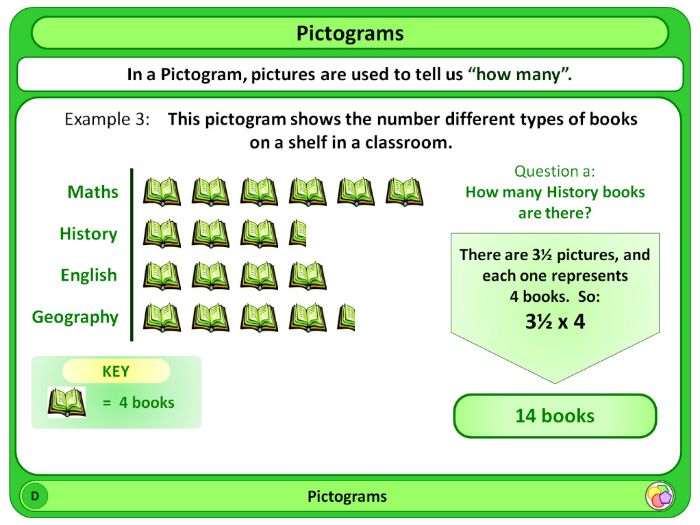 Pictograms KS2 by Magictrickster - Teaching Resources - Tes
