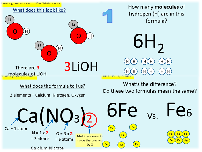 Counting Atoms In A Chemical Formula Teaching Resources