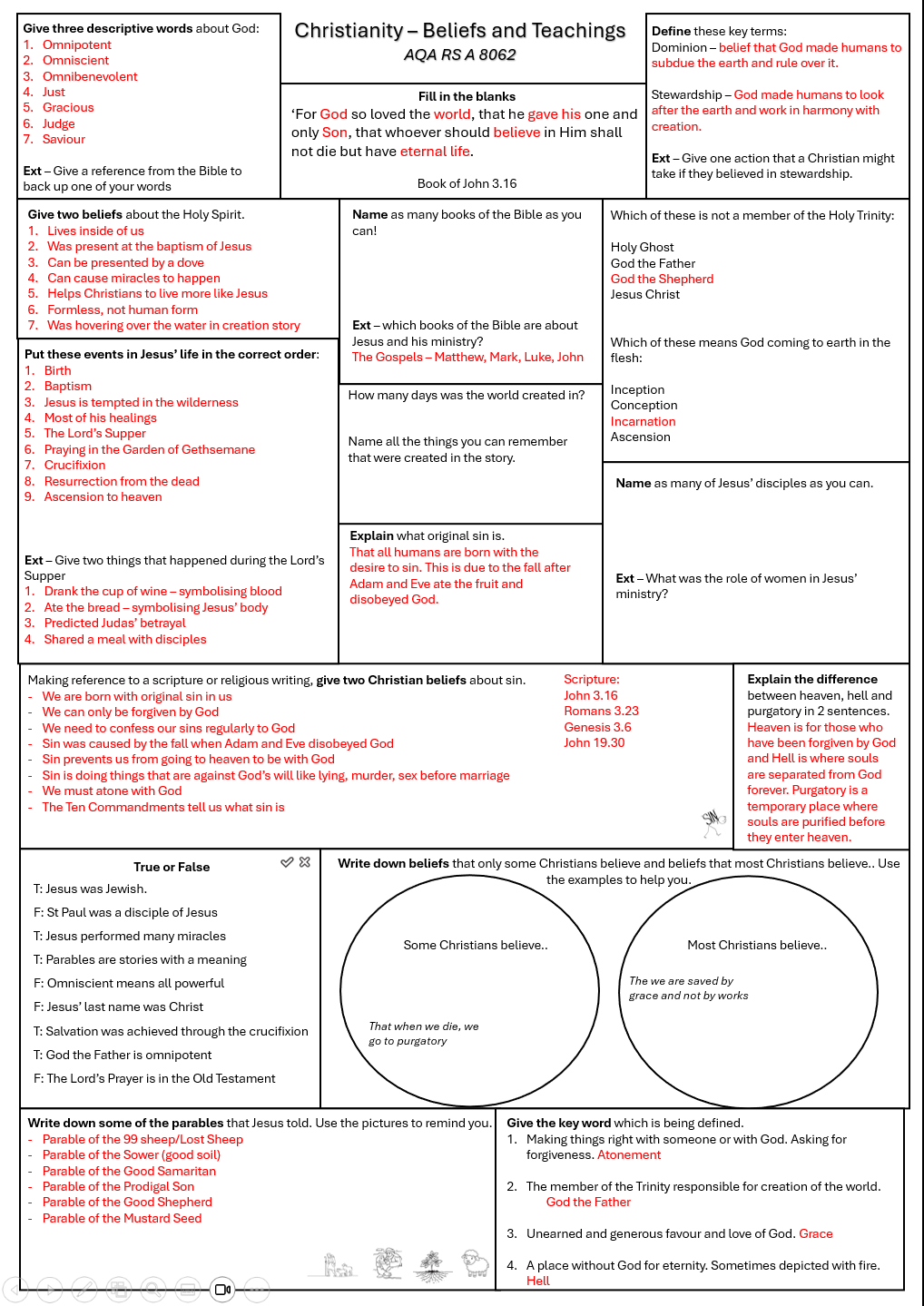 RE GCSE AQA Christianity Beliefs Revision A3 Sheet - printable with ...