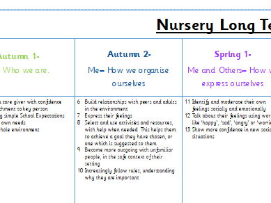 Nursery Long Term Plan (Example Autumn only) | Teaching Resources