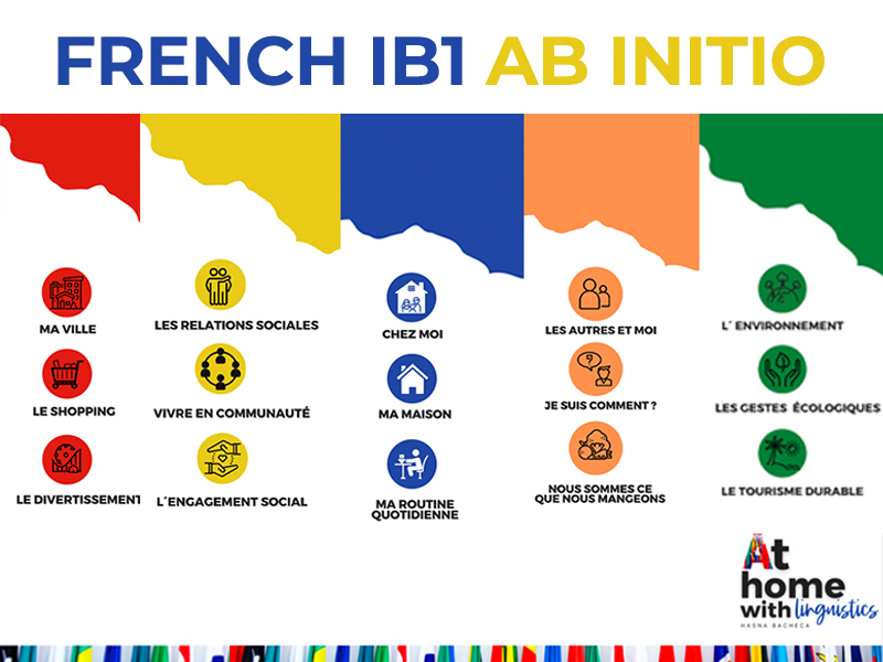 IB French Themes IB French Themes