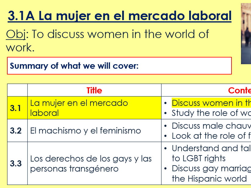 AQA A Level Spanish. 3.1A La mujer en el mercado laboral | Teaching ...