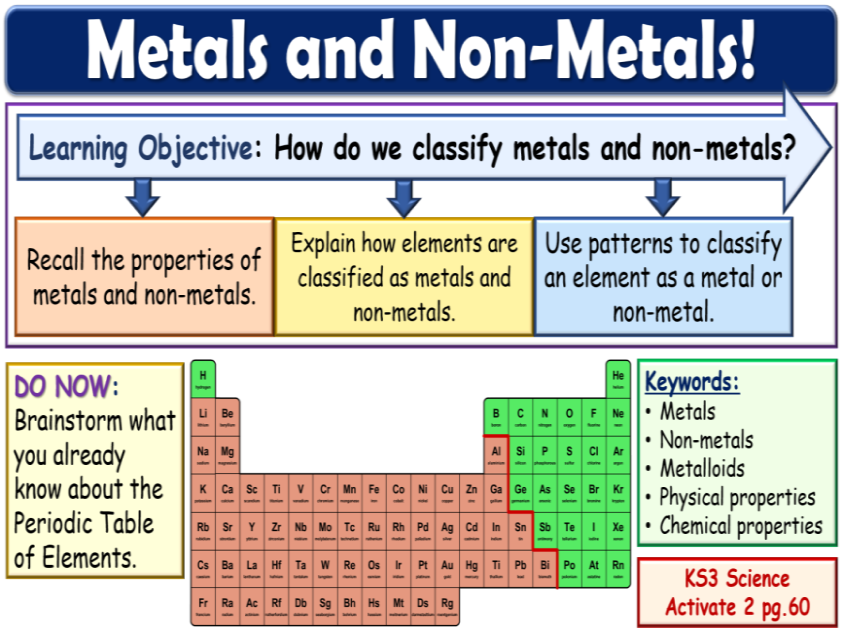 Metals and non-metals KS3 Activate Science | Teaching Resources