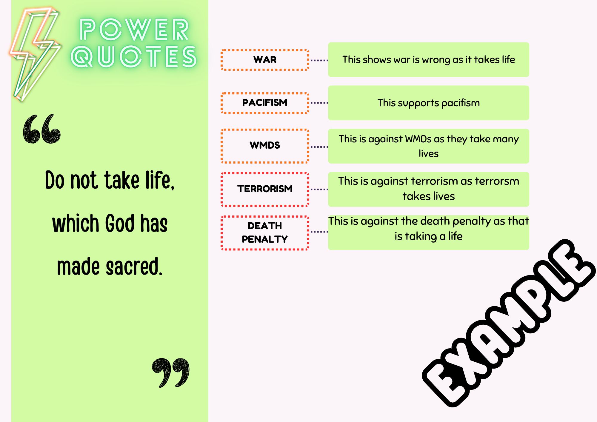 GCSE RS AQA Islam Power Quotes – 20-Page Revision Pack | Teaching Resources