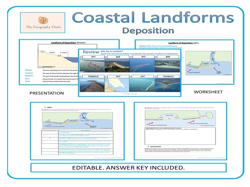 Coasts- Landforms of Deposition- Beaches, Spits, Bars, Tombolo, Sand ...
